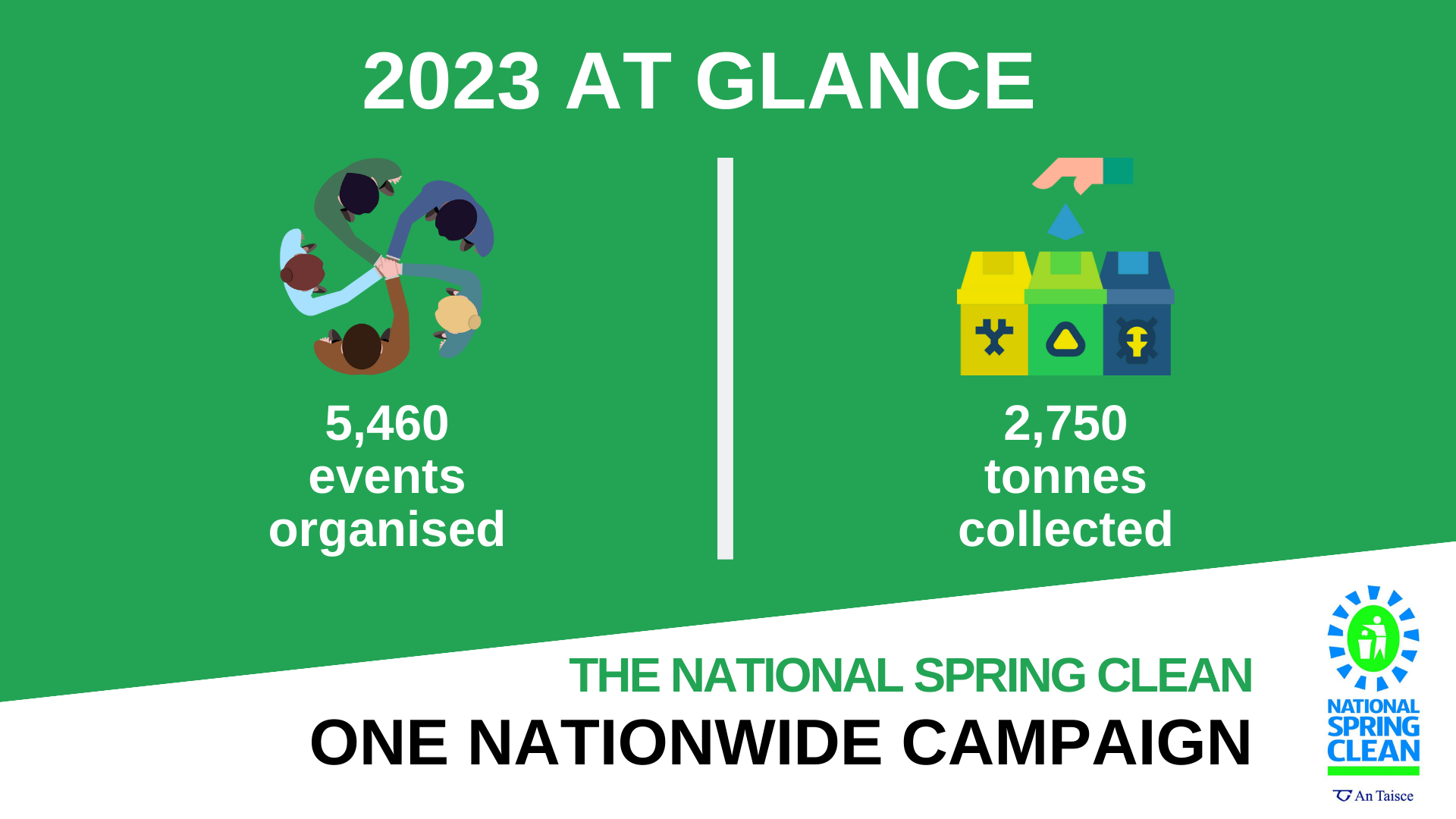 NSC Statistics - National Spring Clean